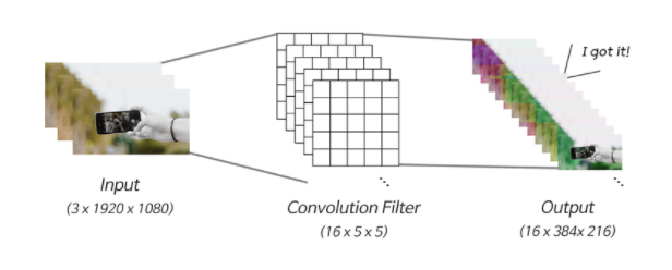 Convolution Layer