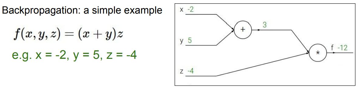 [CS231n]Backpropagation