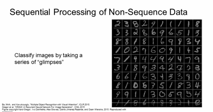 [CS231n]Recurrent Neural Networks