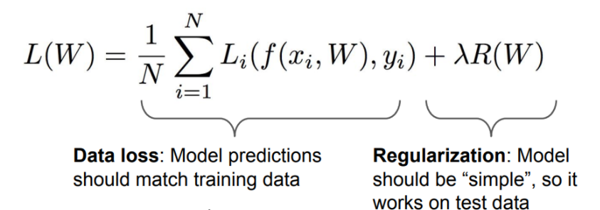 [CS231n]Backpropagation
