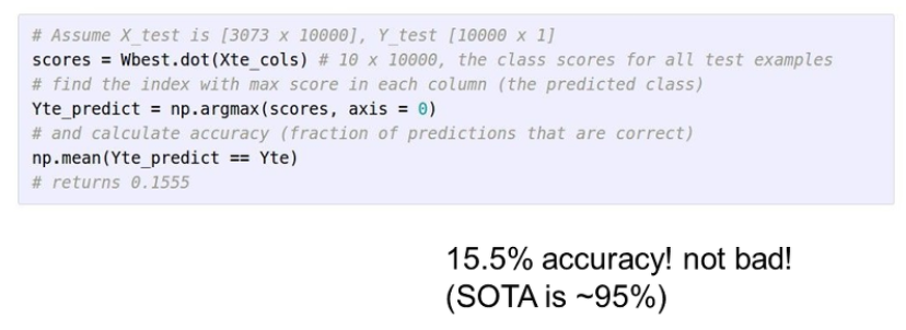 [CS231n] Optimization