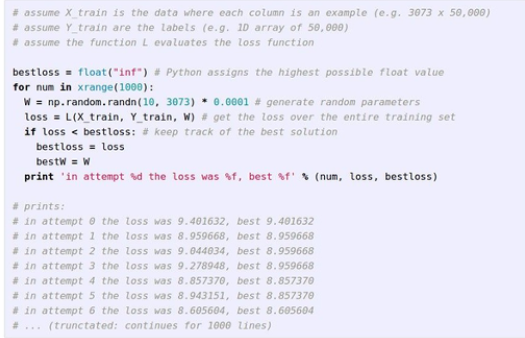[CS231n] Optimization