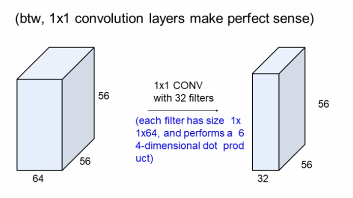 [CS231n]Convolutional Neural Network