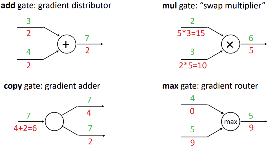 한 문장으로 정리하는 computer vision (5)