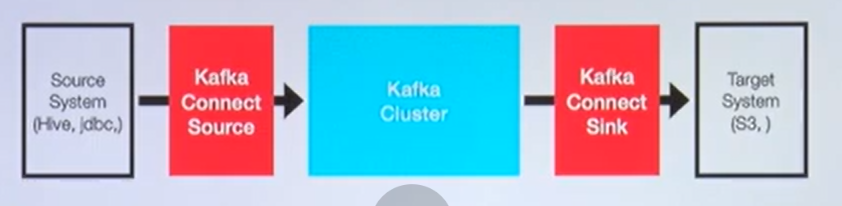 아파치 카프카 입문 1강 - Kafka 기본개념 및 생태계