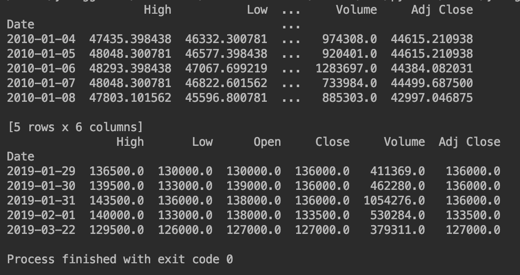 pandas datareader 주식데이터 취득시 에러
