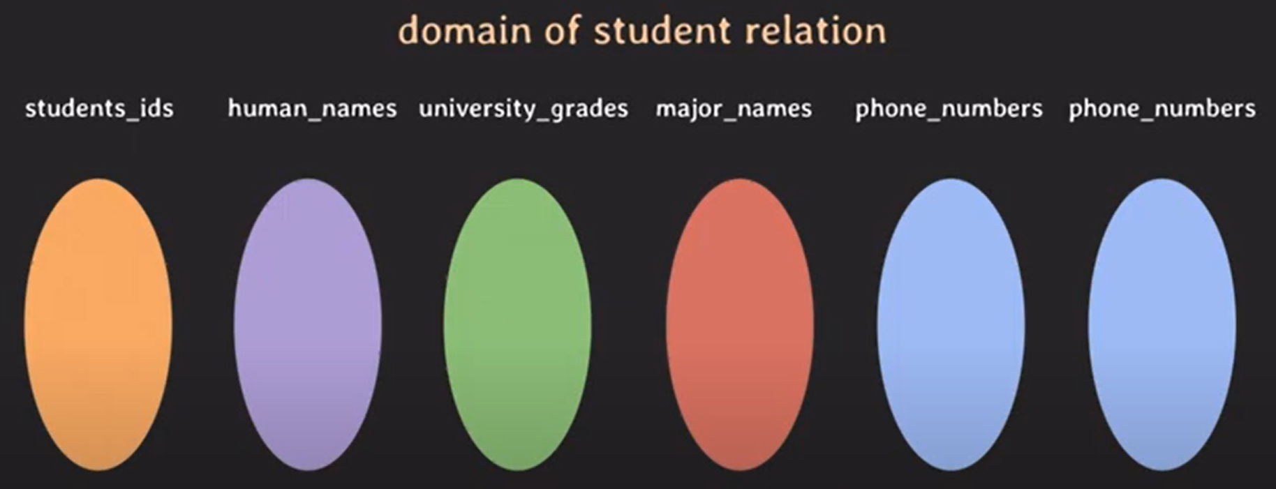 관계형 데이터베이스 Relational Database 개념