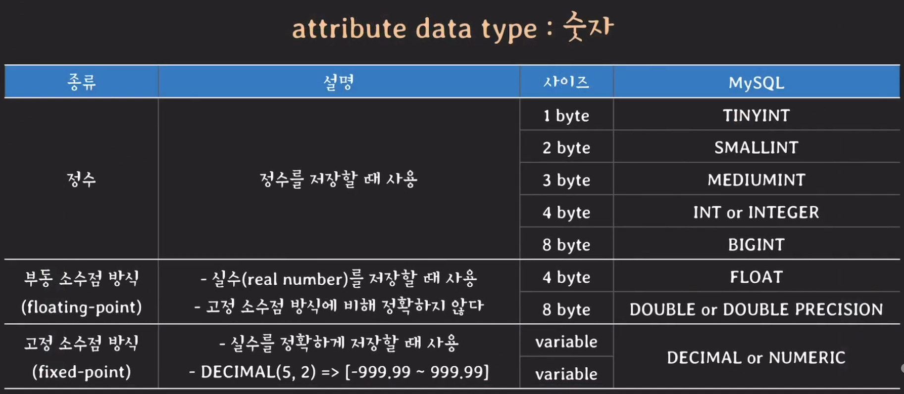 SQL 개념