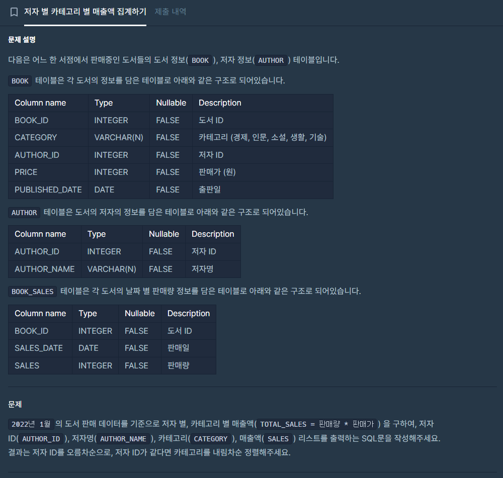프로그래머스 Sql 저자 별 카테고리 별 매출액 집계하기