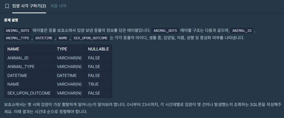 프로그래머스 Sql 입양 시각 구하기2