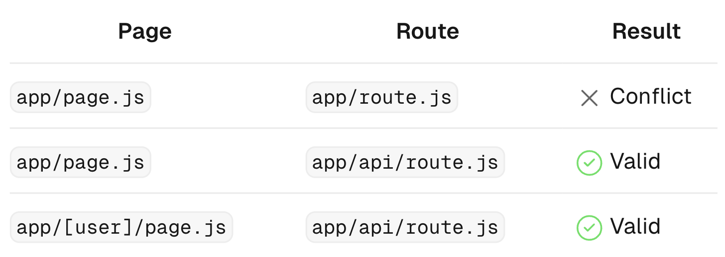 [Next.js] Route Handler