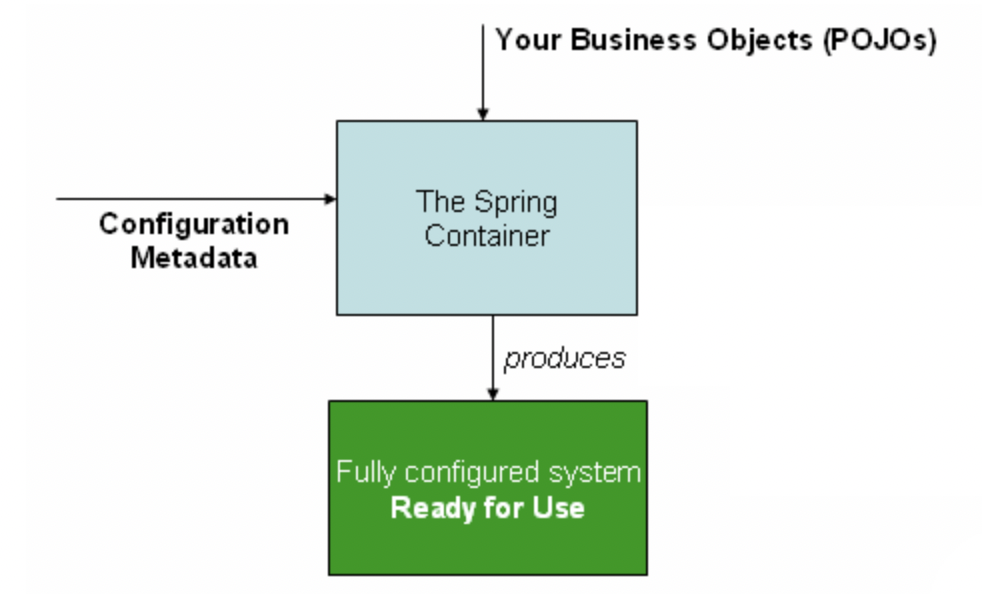 [Spring Core Technologies] 1.1~1.2