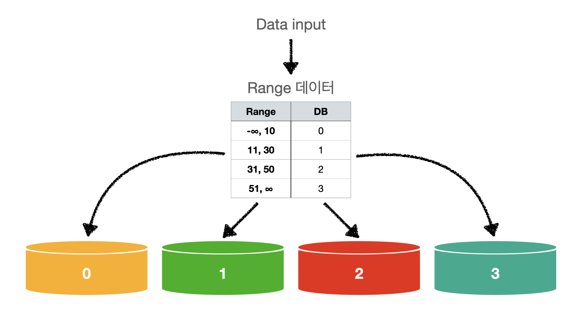 데이터베이스 샤딩 (Database Sharding)