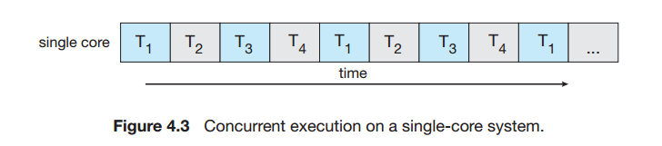 [운영체제] 4. Threads and Concurrency(1)