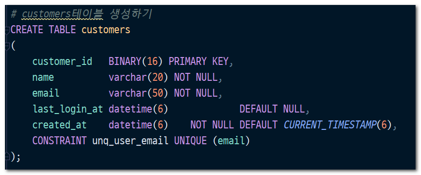 DuplicateKeyException