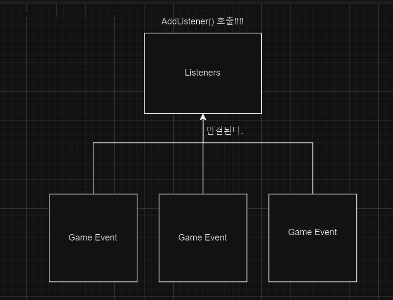 [Unity] | ScriptableObjects EventManaging