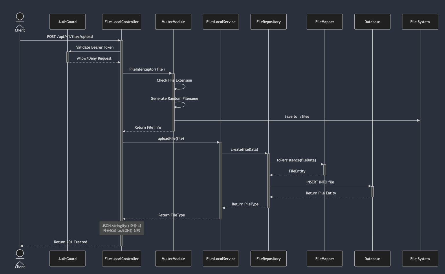 [Opensource][NestJS Boilerplate] 02. Architecture