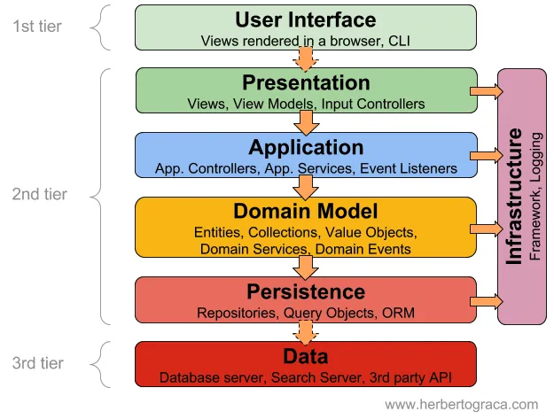 [Opensource][NestJS Boilerplate] 02. Architecture