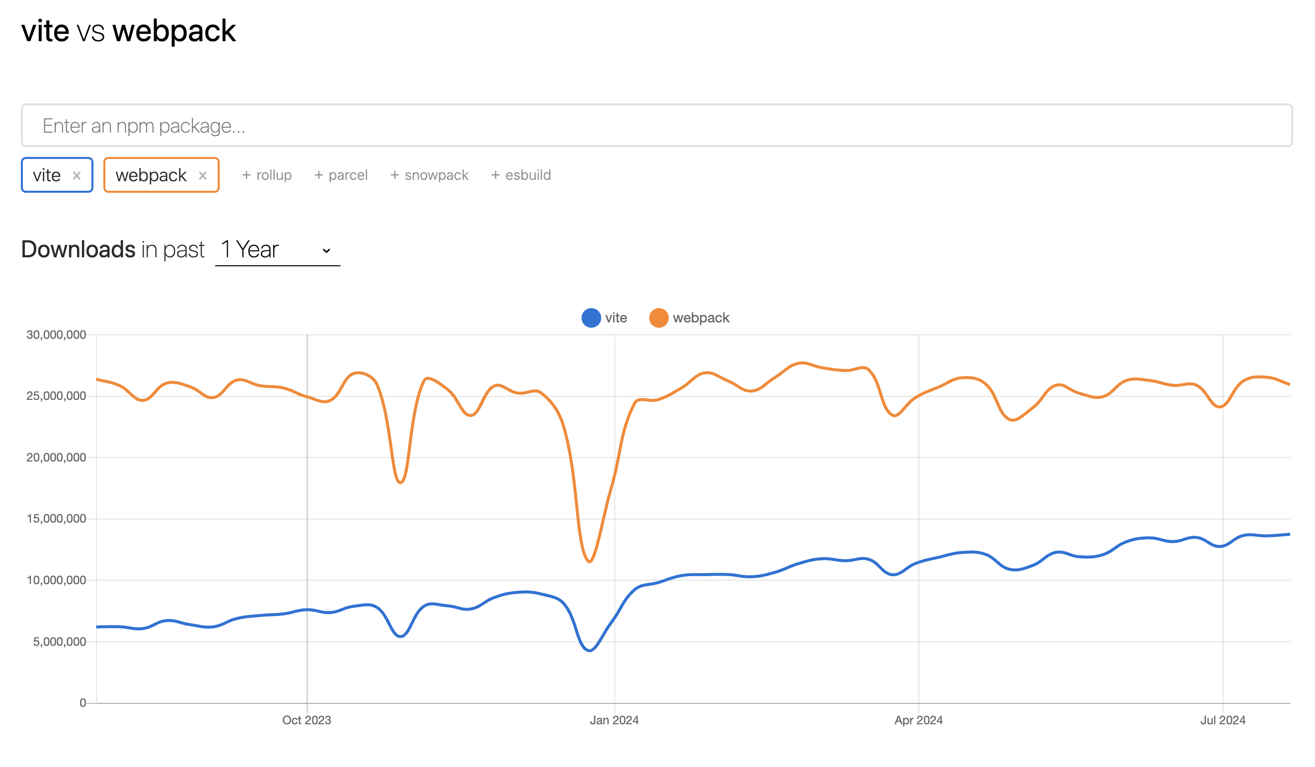 Yarn Berry 프로젝트 생성하기(Zero-install)