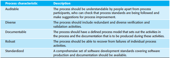 [Software Engineering] Chapter10 Dependable systems