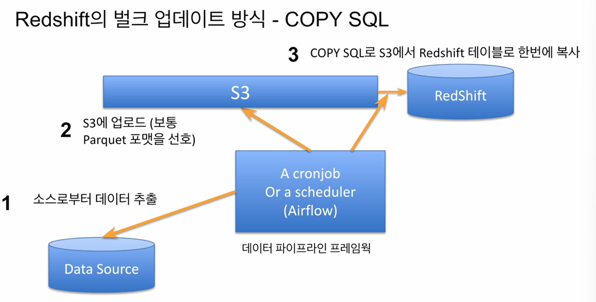 데이터 웨어하우스 - 2