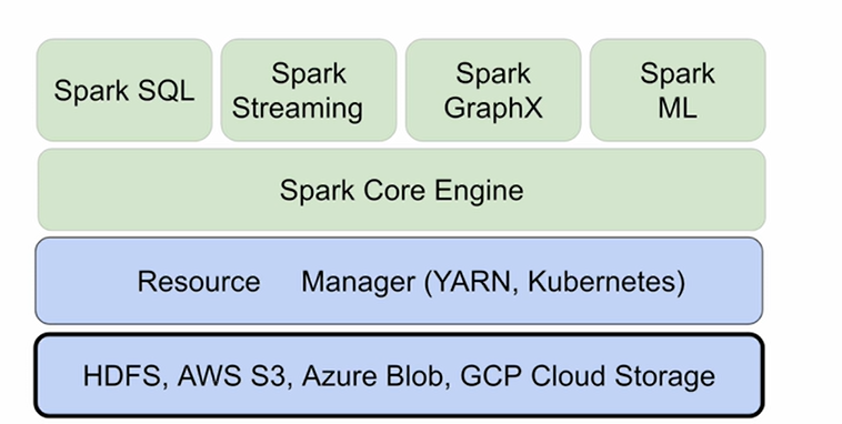 big data, spark, hadoop - 2