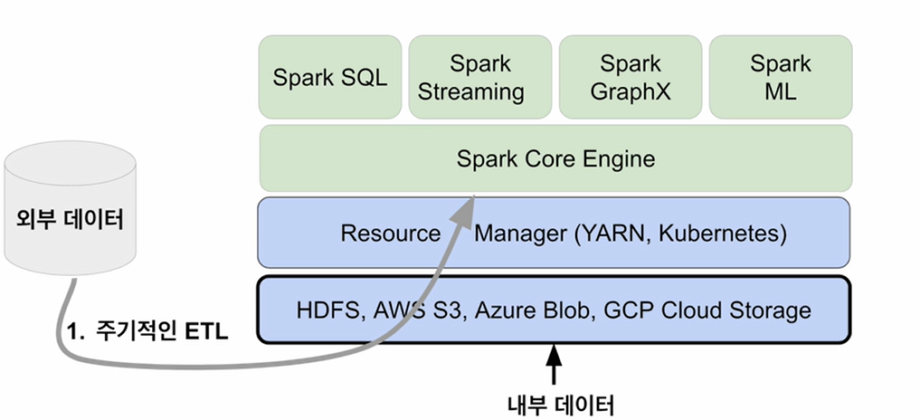 big data, spark, hadoop - 2