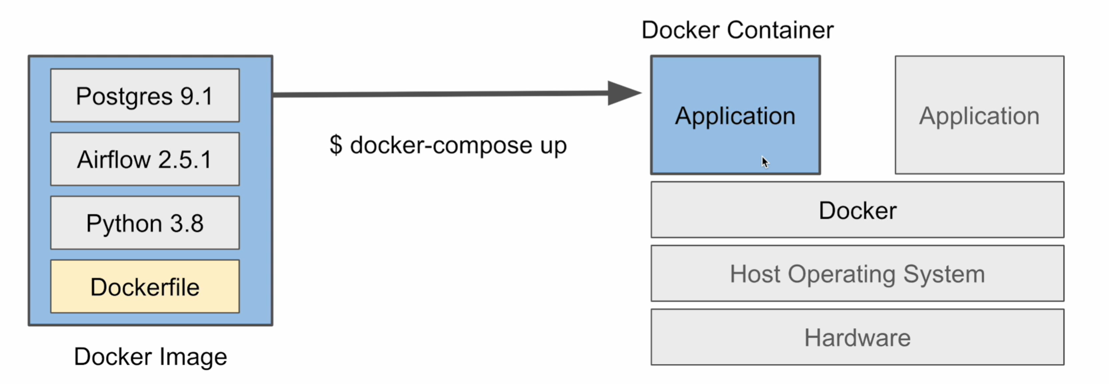 Docker - 1