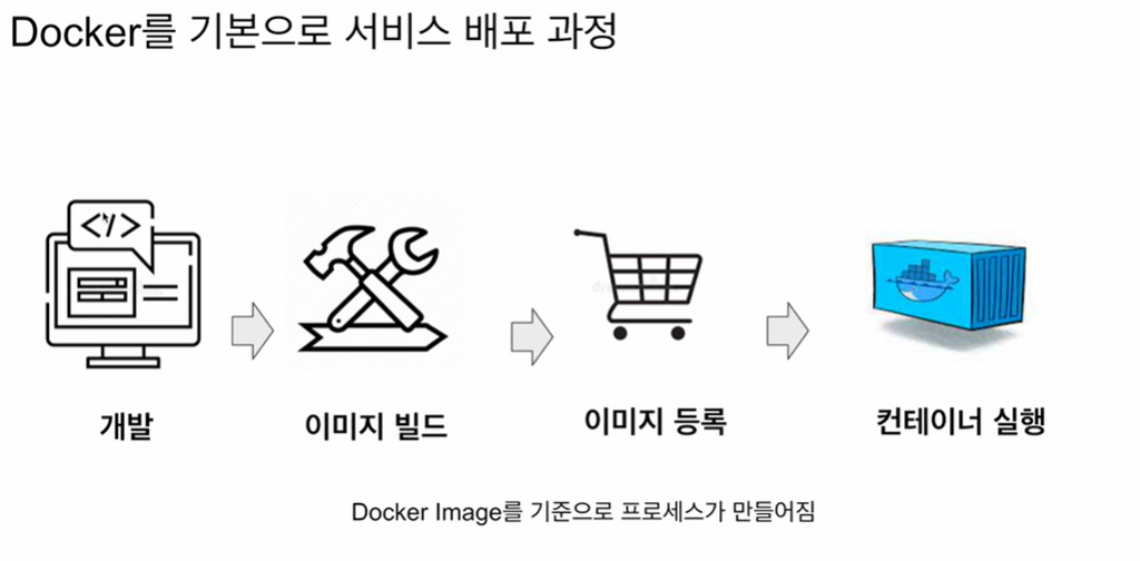 docker - 5