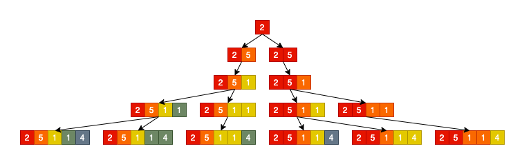 BOJ 2011 | 암호코드