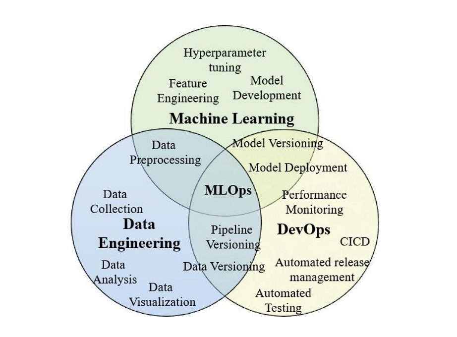 Mlops 이론 6 Docker Airflow Mlflow Postgres로 구축하는 Mlops 기초 환경