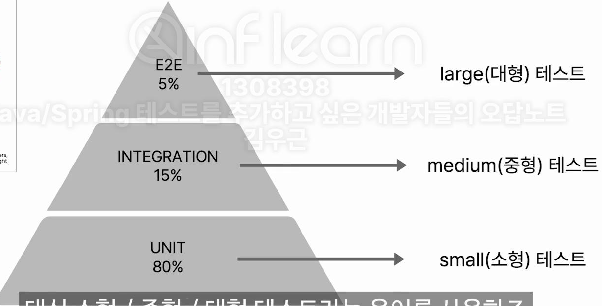 테스트에 대해