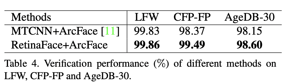 2) RetinaFace와 ArcFace를 이용한 얼굴 인식 솔루션 개발기 (feat. 반쪽짜리)