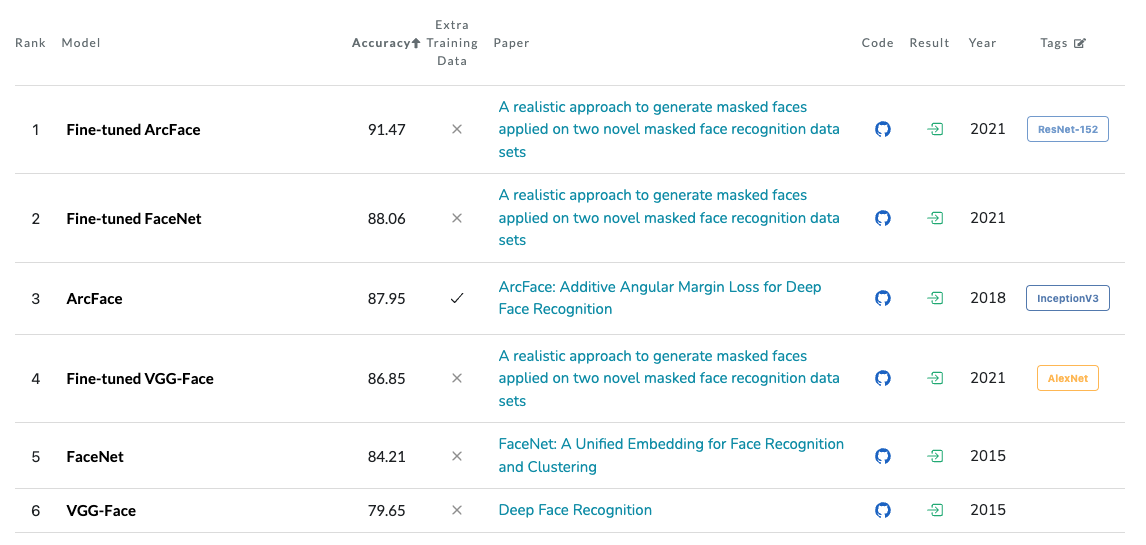 2) RetinaFace와 ArcFace를 이용한 얼굴 인식 솔루션 개발기 (feat. 반쪽짜리)