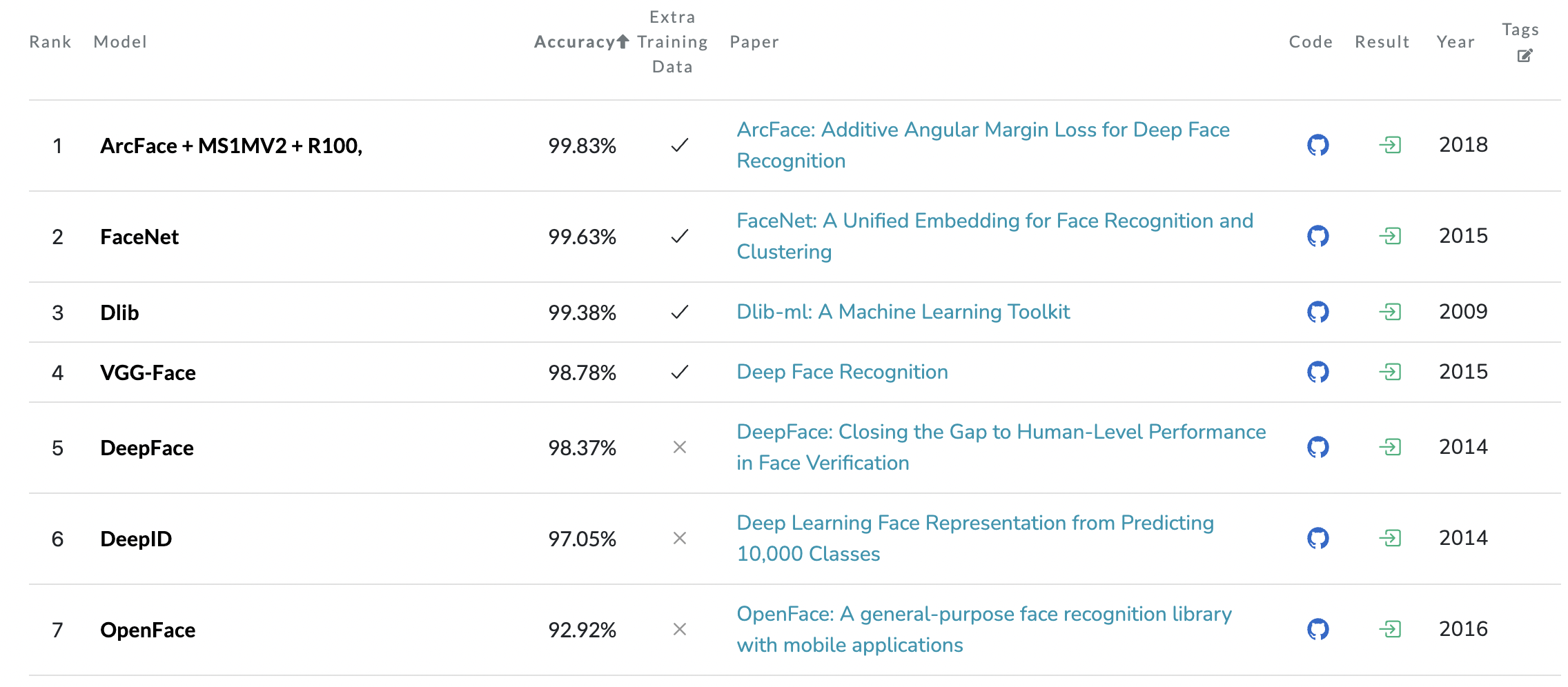 2) RetinaFace와 ArcFace를 이용한 얼굴 인식 솔루션 개발기 (feat. 반쪽짜리)