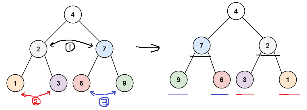 Invert Binary Tree (Tree) Invert Binary Tree (Tree)