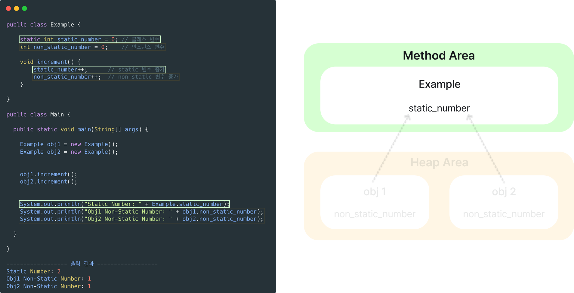 static과 non-static의 차이