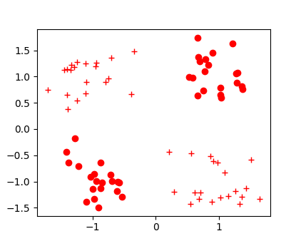 Deep Learning(PyTorch) -ANN