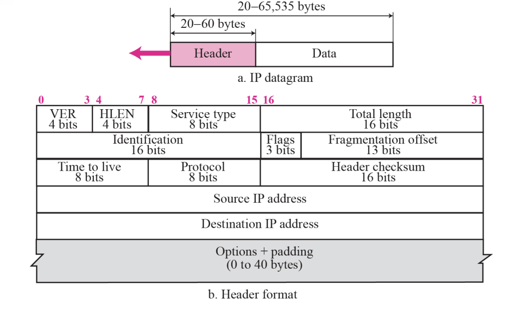 컴퓨터 네트워크