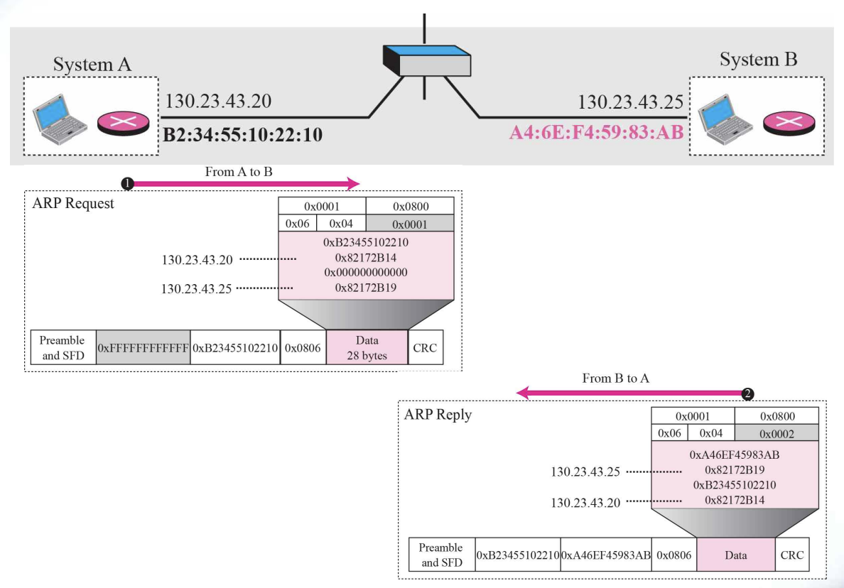 컴퓨터 네트워크
