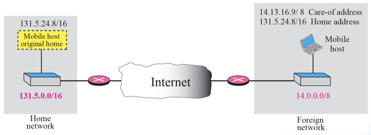 컴퓨터 네트워크