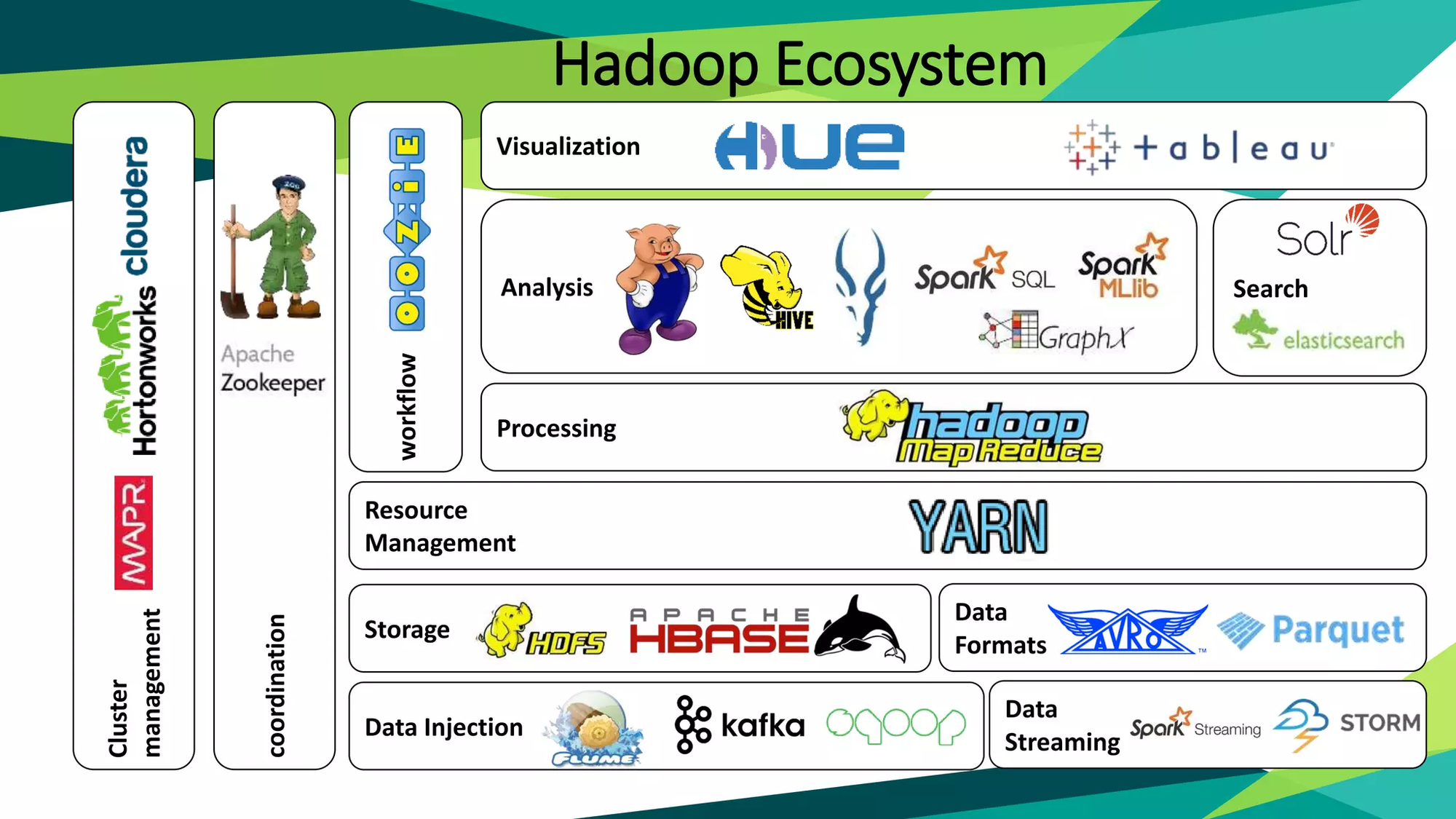MapReduce & Hadoop-Ecosystem