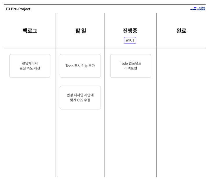[FE Bootcamp] Github Kanban & MileStone (Day81)
