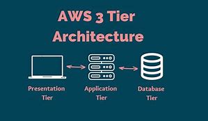 AWS 3티어 구축하기 - 인스턴스 생성(WEB)
