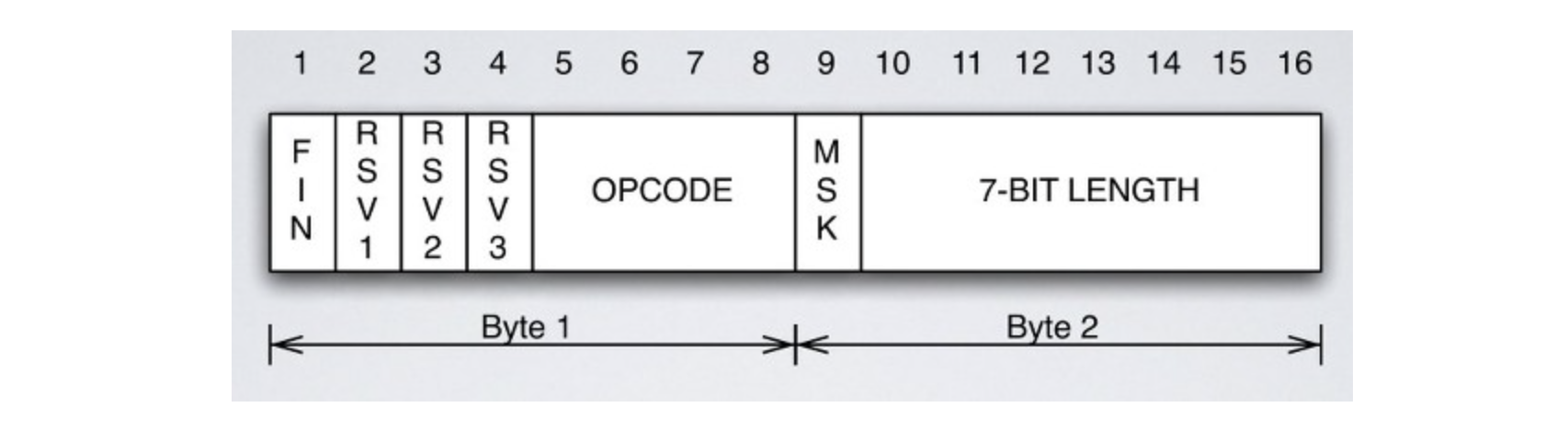 [항해 43일 . TIL] WebSocket