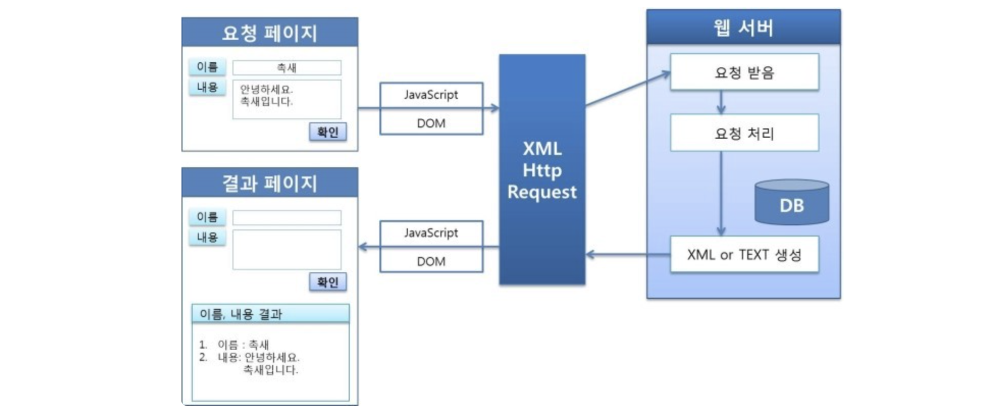 [항해 43일 . TIL] WebSocket