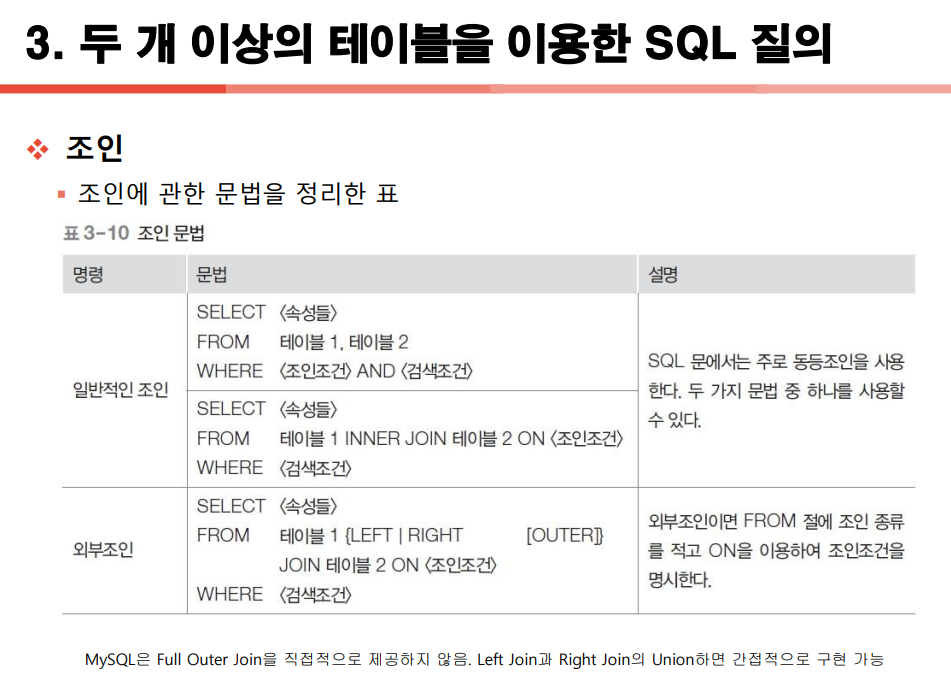 CH03. SQL 기초