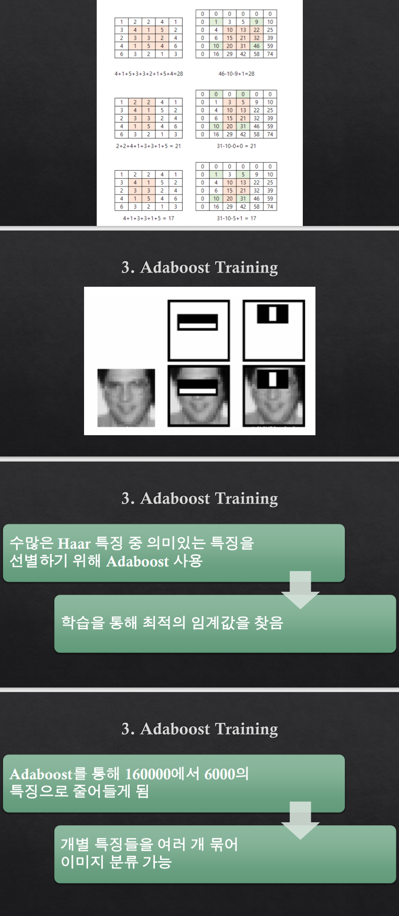 [openCV] Background Subtraction, Haar-cascades