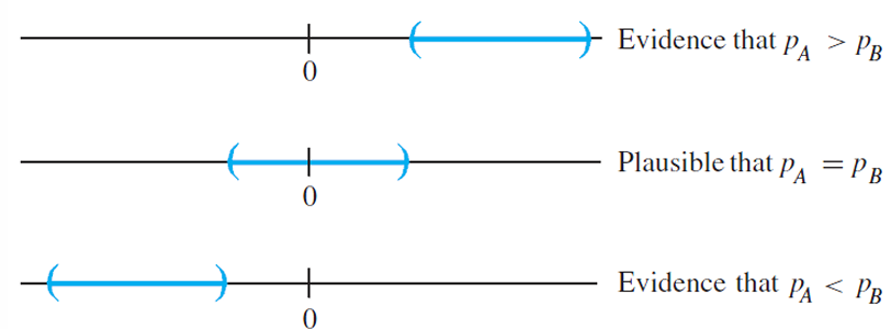 Discrete Data Analysis (2)