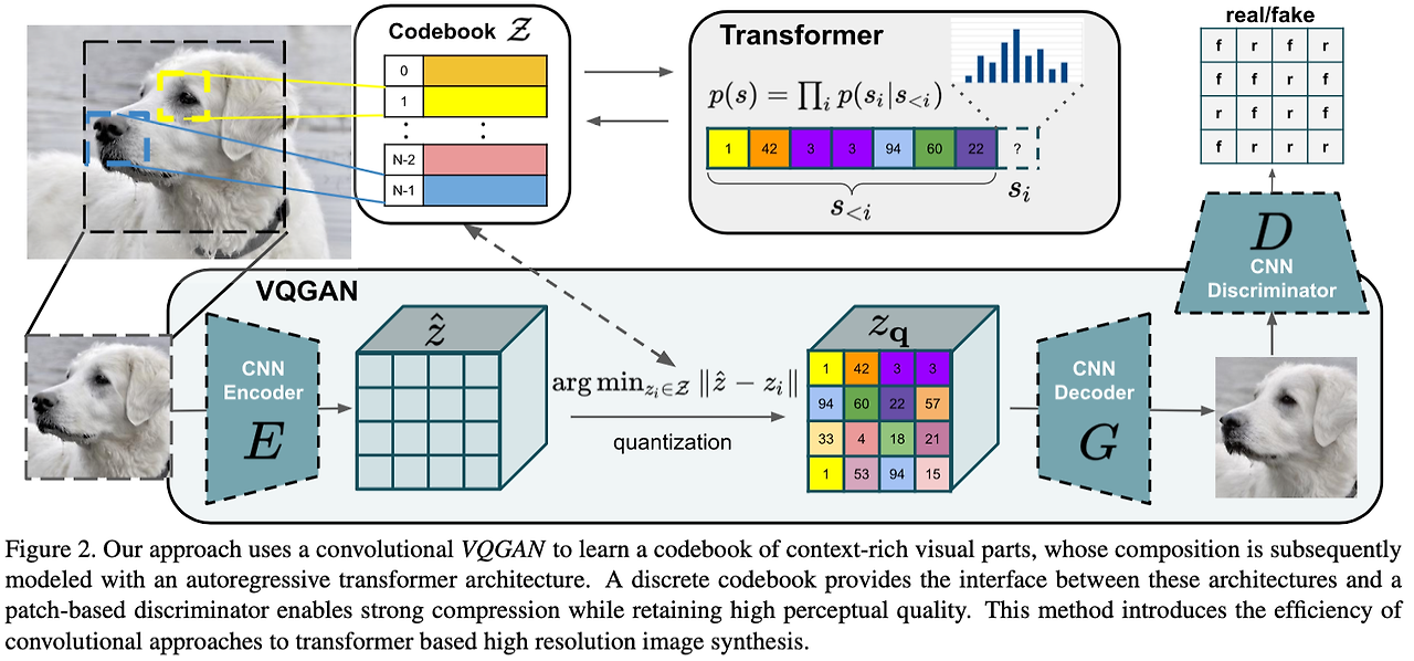 [Diffusion] LDM 논문 리뷰: High-Resolution Image Synthesis with Latent ...